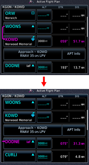 Activating an Approach - PilotWorkshops