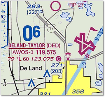 Parachute Jumping Areas - PilotWorkshops