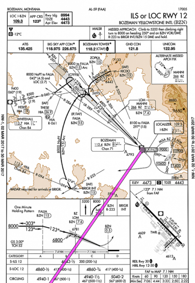 Transition Routes for IFR Approaches | PilotWorkshops
