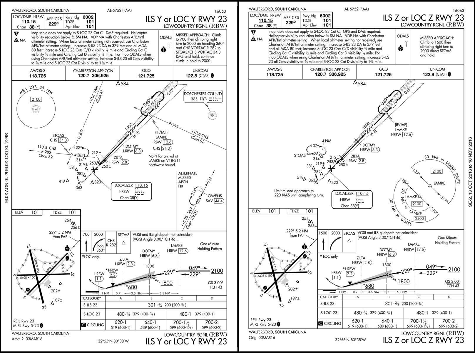 GPS Approach and DME Localizer Approaches | PilotWorkshops