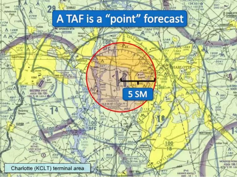 Aviation Weather - PilotWorkshops