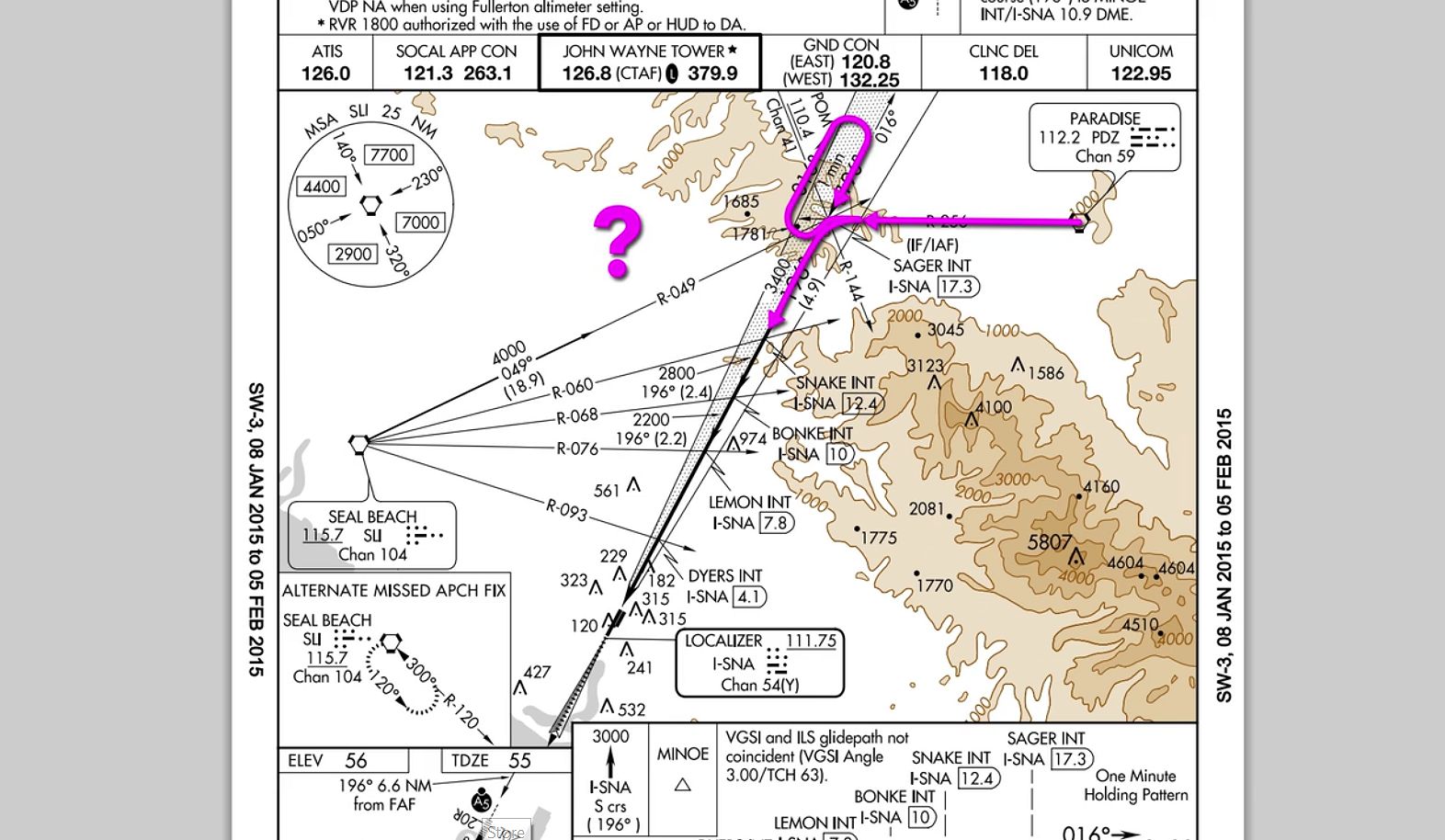 Real World IFR Training Videos