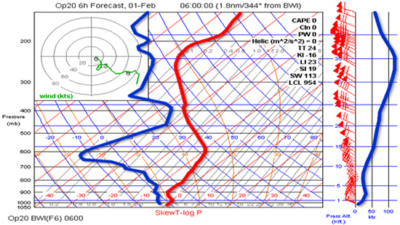 PilotWorkshops Online Pilot Proficiency
