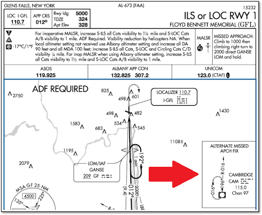 Missed Approach Confusion - PilotWorkshops