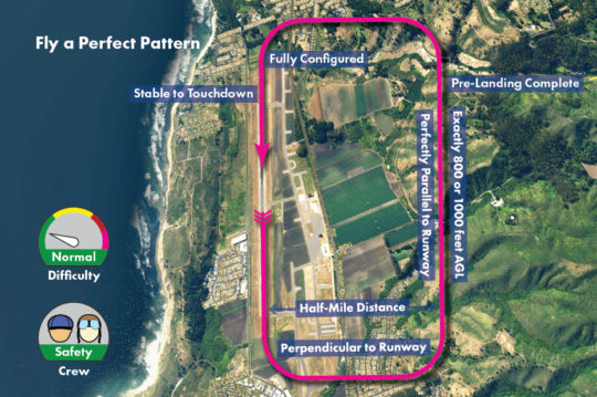 Pilot Exercise Program | PilotWorkshops