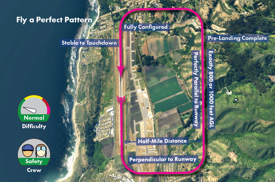 Pilot Exercise Program | PilotWorkshops