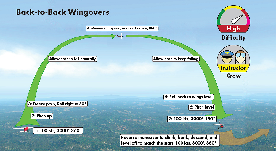 Pilot Exercise Program | PilotWorkshops