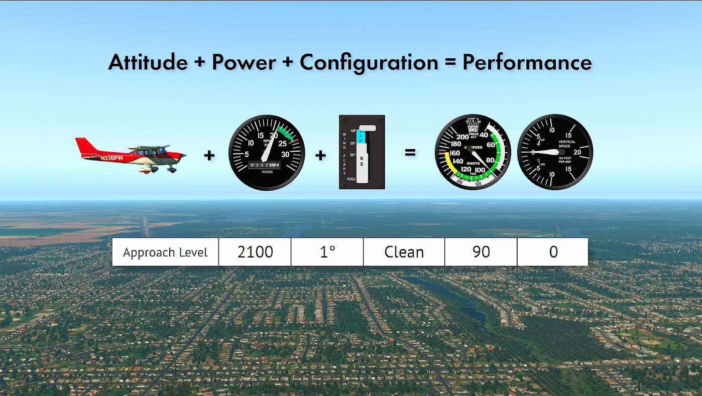 Private Pilot: The Missing Lessons