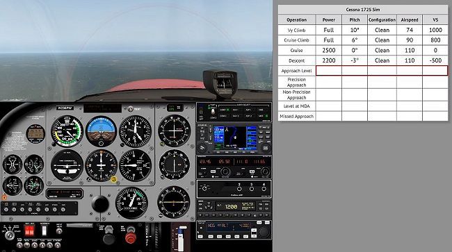 How to Build a Performance Profile - PilotWorkshops