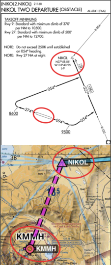 What's a Graphic ODP? - PilotWorkshops