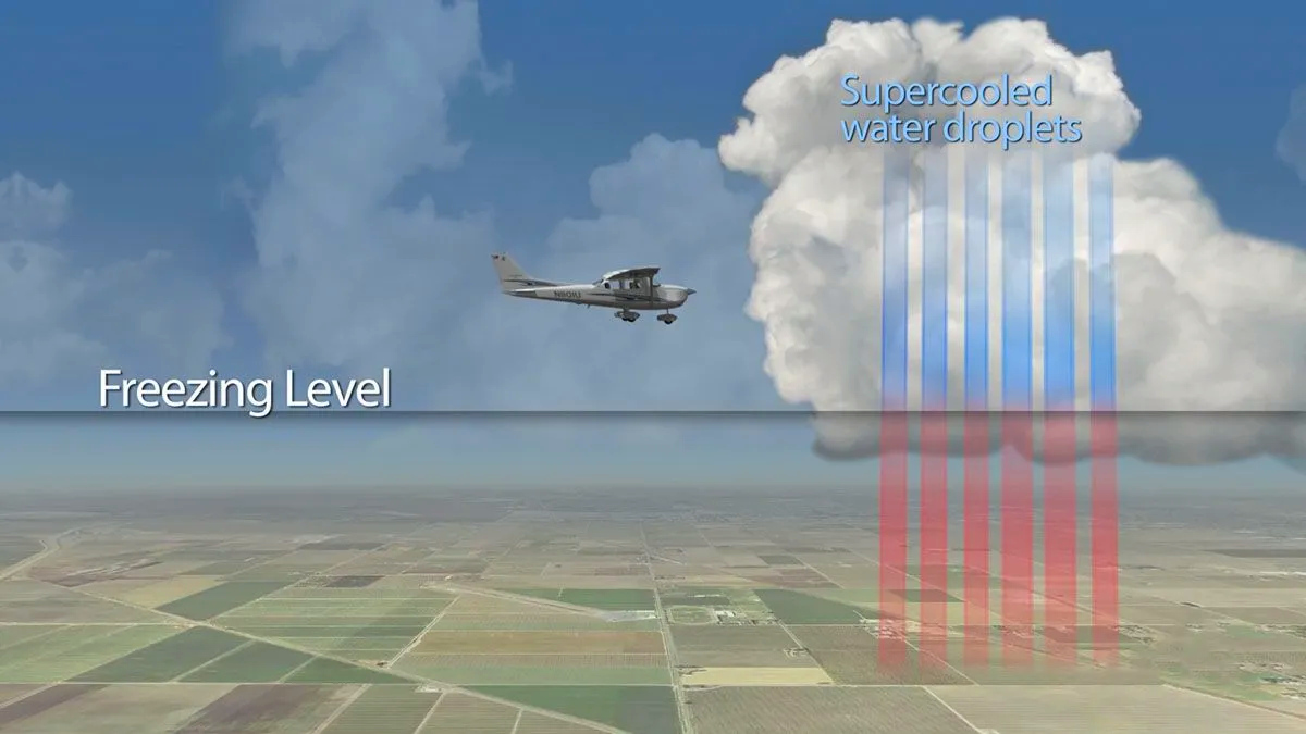 Aviation Weather by Sportys