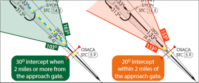 How ATC Really Works: A Pilot-Friendly Manual