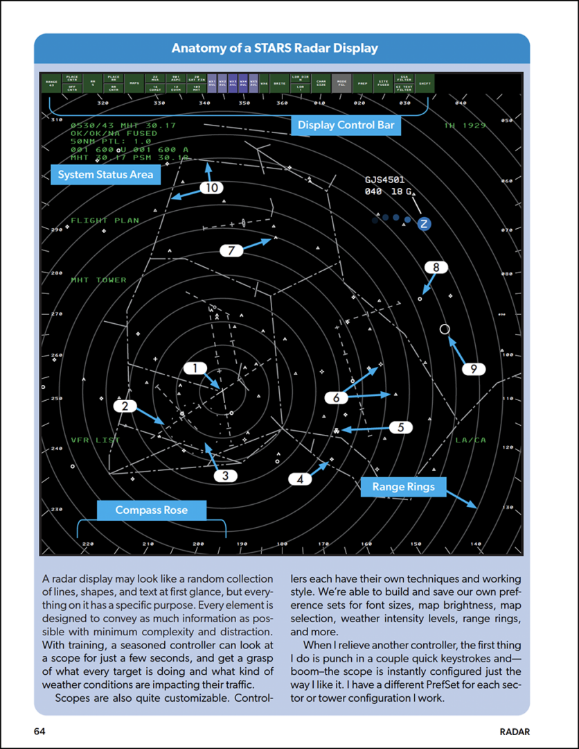 How ATC Really Works: A Pilot-Friendly Manual