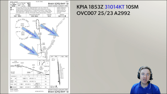 IFR Procedure Gotchas
